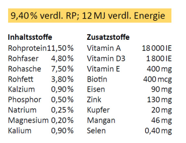 Onkel Tom's Futter - Sweet Home Western Pellets - Königshofer